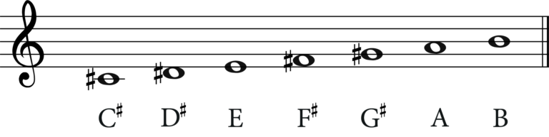The C sharp Minor Scale: A Complete Guide - Music Theory