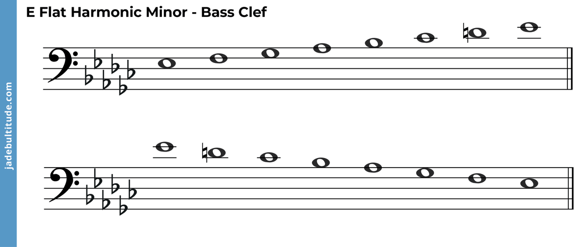 The E Flat Harmonic Minor Scale - A Music Theory Guide The E Flat Harmonic Minor Scale - A Music Theory Guide