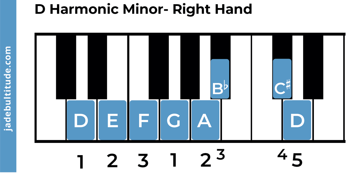 The D Harmonic Minor Scale - A Music Theory Guide The D Harmonic Minor Scale - A Music Theory Guide
