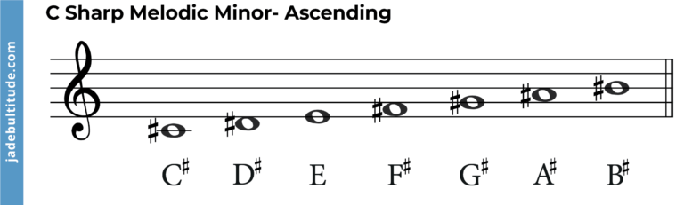 The C Sharp Melodic Minor Scale: A Music Theory Guide