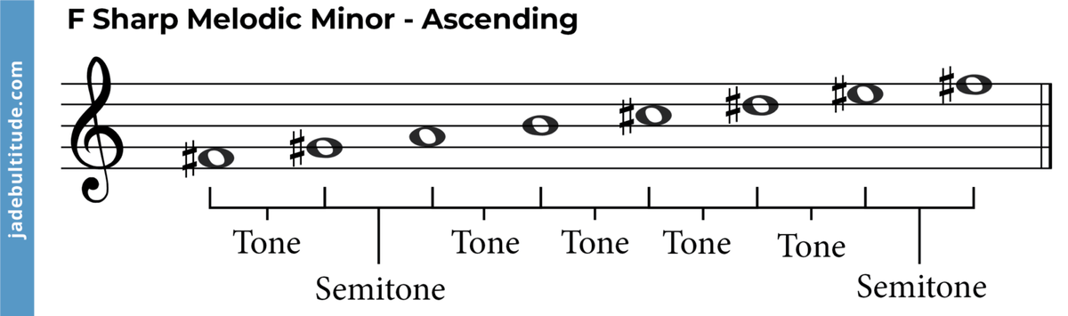The F Sharp Melodic Minor Scale: A Music Theory Guide