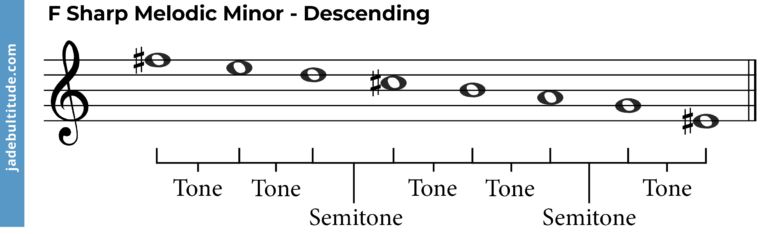 The F Sharp Melodic Minor Scale: A Music Theory Guide