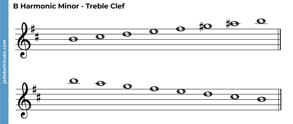 The B Melodic Minor Scale A Music Theory Guide