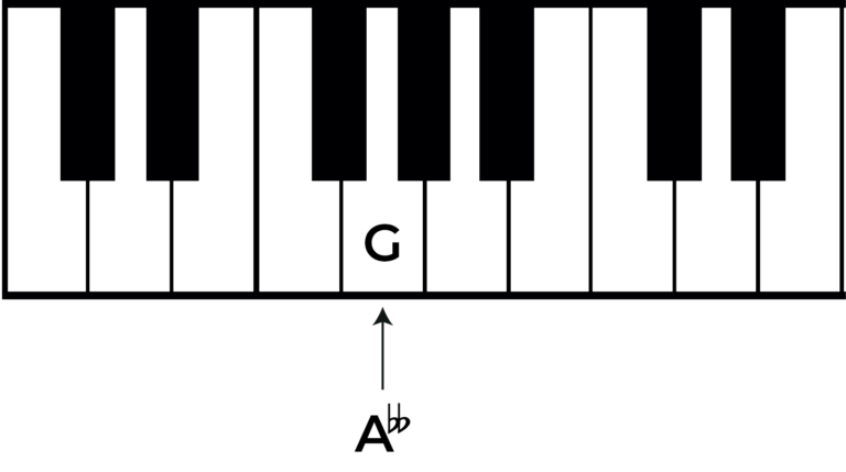 Demystifying the Double Flat Sign in Music: A Complete Guide Demystifying the Double Flat Sign in Music: A Complete Guide