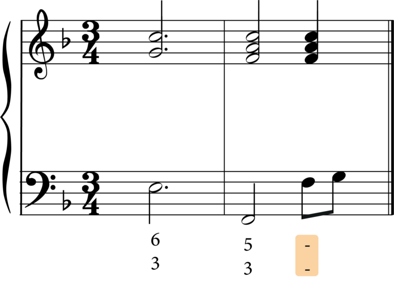 Figured Bass Made Simple Tips And Techniques