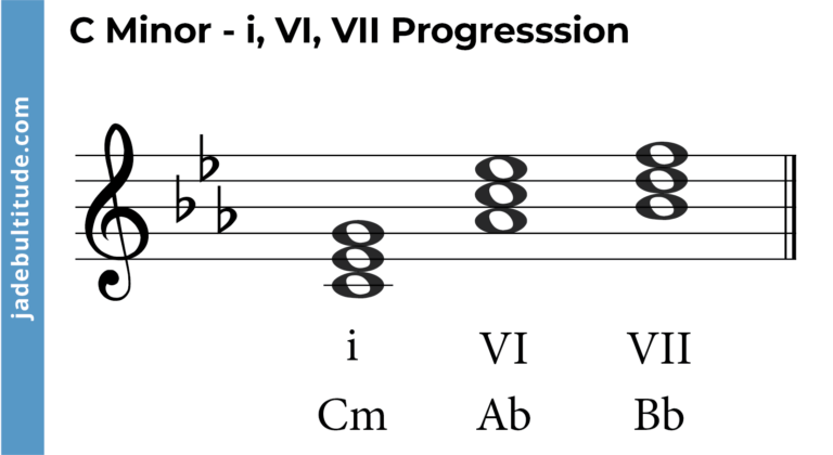 Mastering Chords in C Minor: A Music Theory Guide Mastering Chords in C Minor: A Music Theory Guide