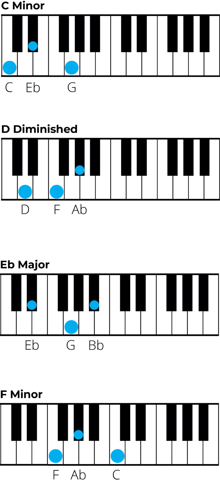 Mastering Chords in C Minor: A Music Theory Guide Mastering Chords in C Minor: A Music Theory Guide