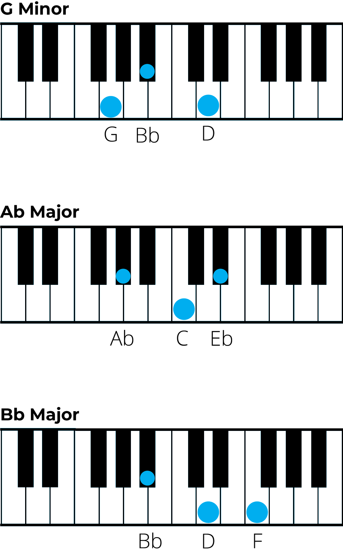 Mastering Chords in C Minor: A Music Theory Guide Mastering Chords in C Minor: A Music Theory Guide