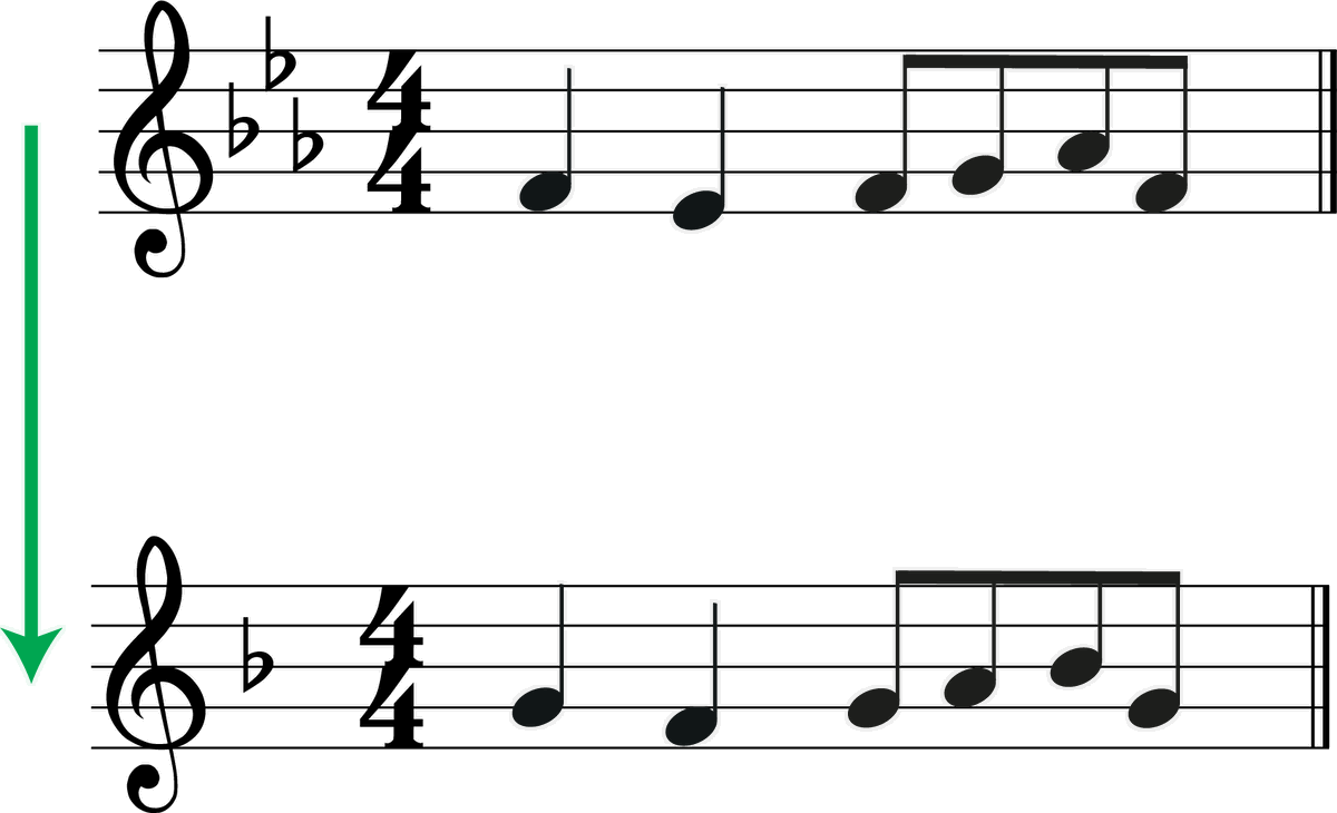 Transpose B flat to C: The Step-by-Step Guide Transpose B flat to C: The Step-by-Step Guide