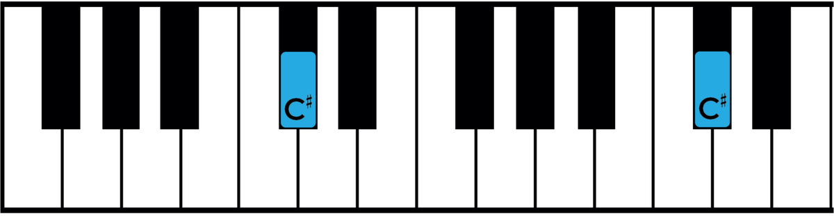 C Sharp Music Note: The Complete Guide To The Note and Key