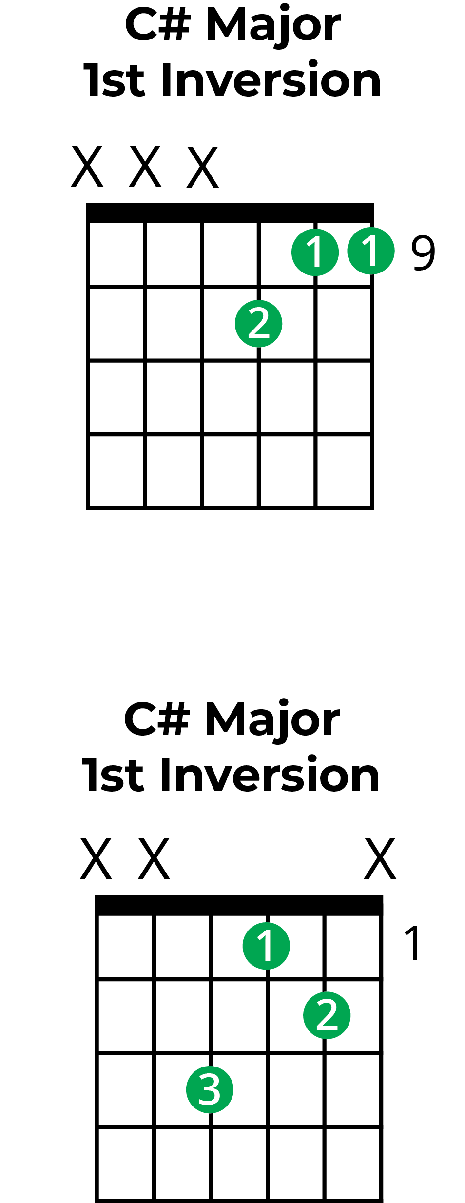 The C Sharp Major Triad: A Music Theory Guide 🎶🎹🎸