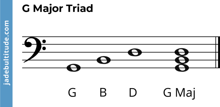 The G Major Triad A Music Theory Guide πΆπΉπΈ