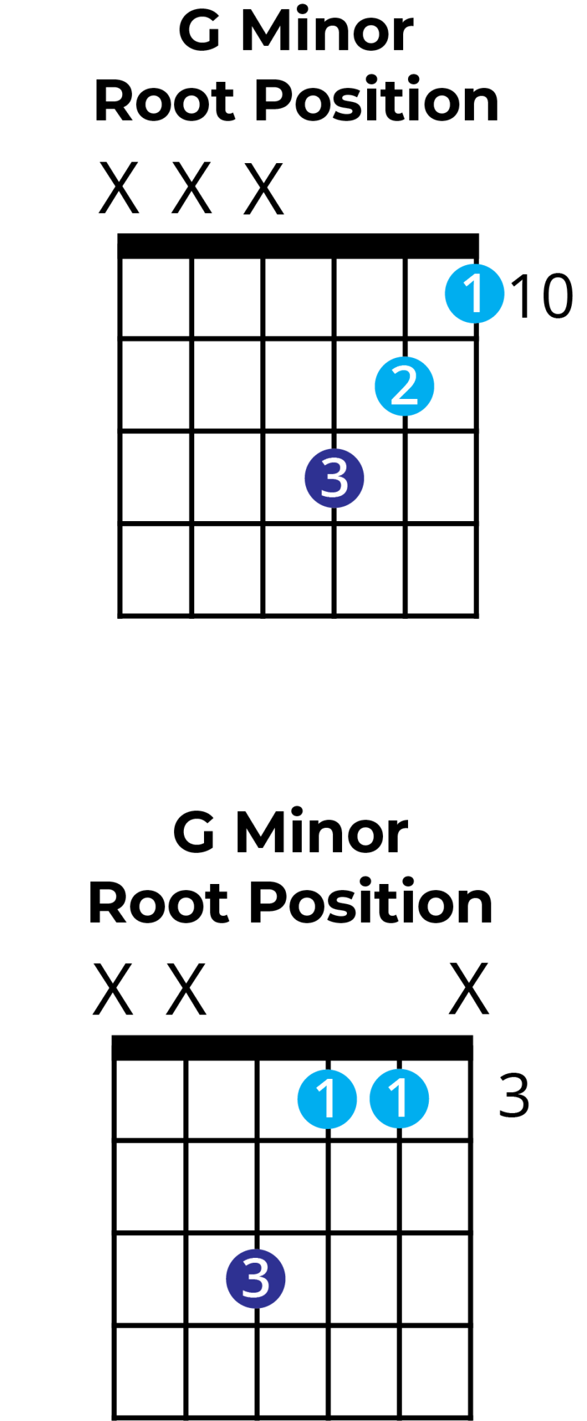 G Minor Triad A Music Theory Guide 🎶🎸🎹