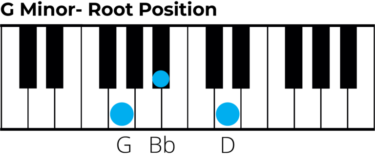 G Minor Triad A Music Theory Guide 🎶🎸🎹